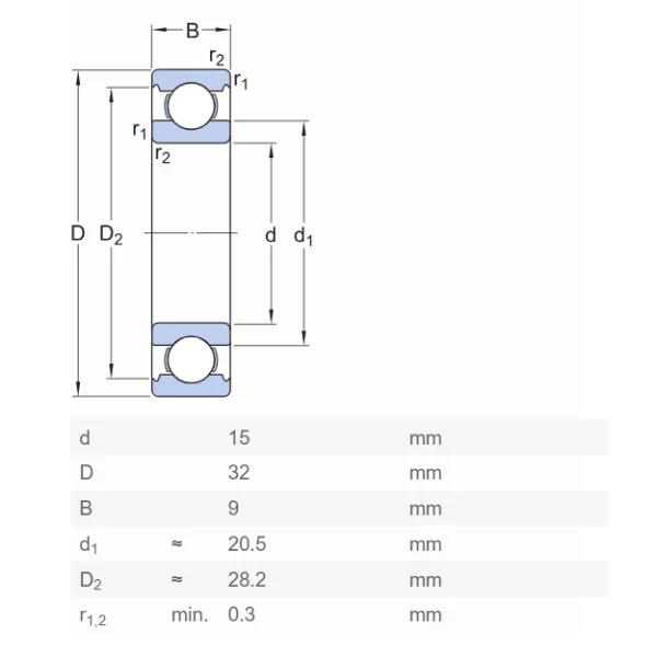RODAMIENTO DE BOLAS SKF 6002-2RS | Electroshop - Repuestos Motores ...